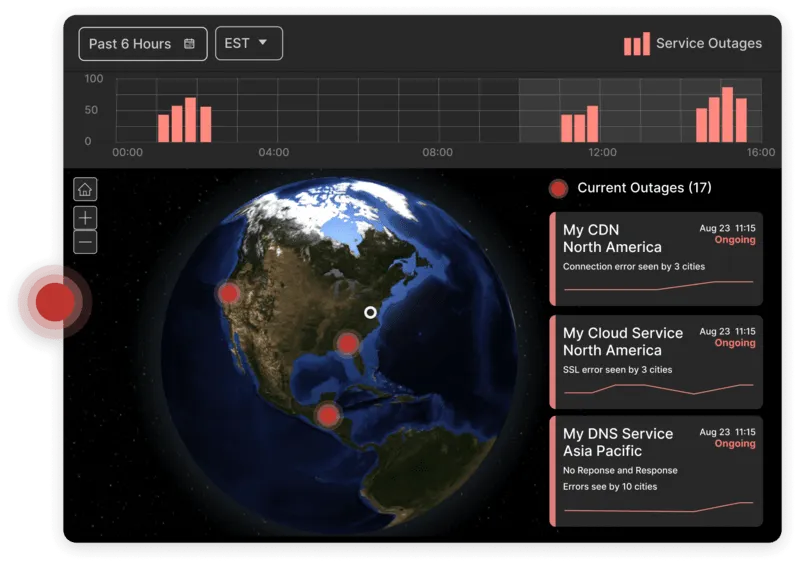 Catchpoint | Internet Performance Monitoring (IPM)